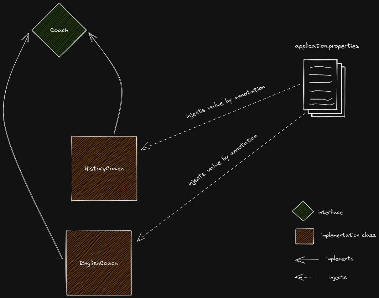 Introduction - 2D-Garden